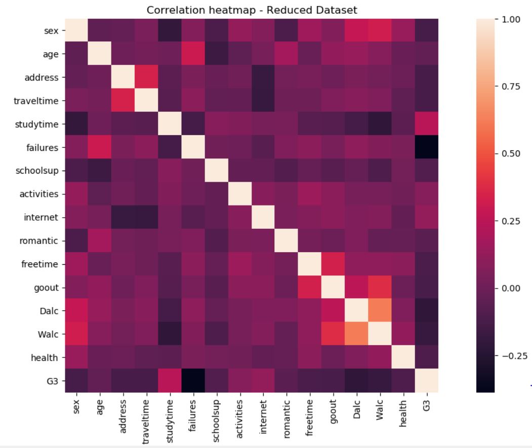 Grade Prediction AI | Grade-Prediction-API